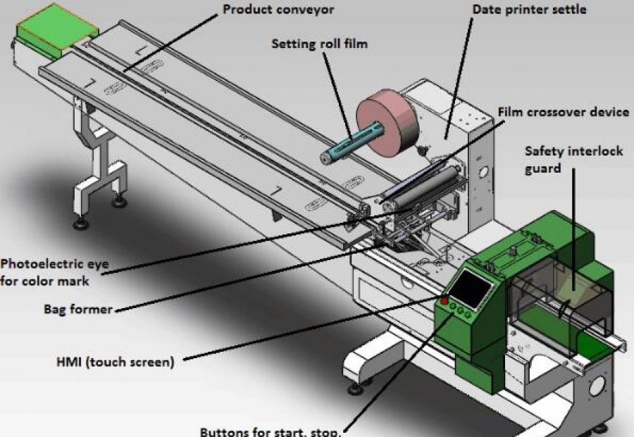 Automatic Flow Wrapping Machine
